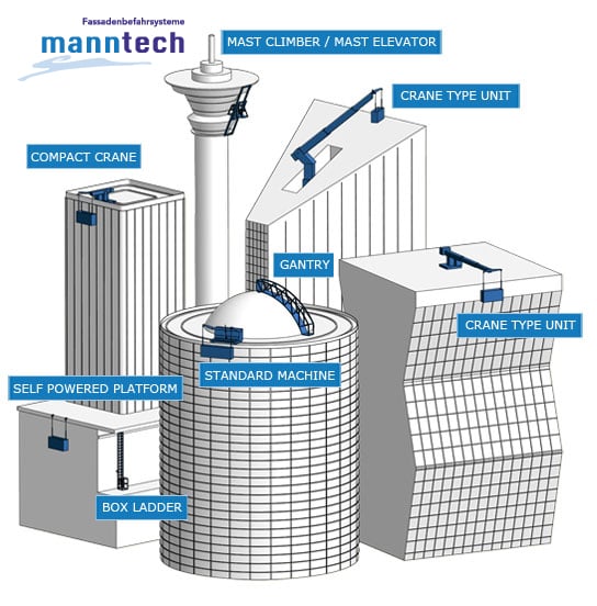 Alimak Hek acquires building maintenance providers CoxGomyl and ...